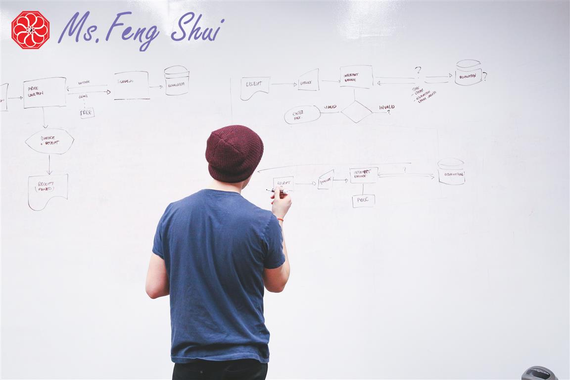 Feng Shui for Teachers: Transform Your Classroom for Better Learning ...