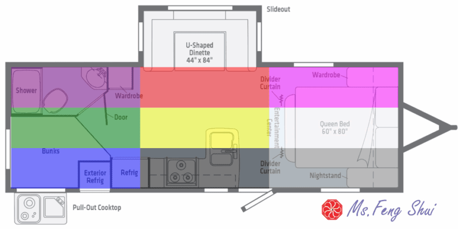 5 Feng Shui Tips for RVs - Ms. Feng Shui | Attract Love & Wealth with ...